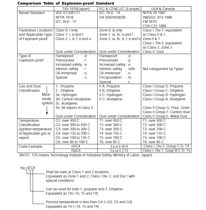 Explosion Proof Rating Chart My XXX Hot Girl